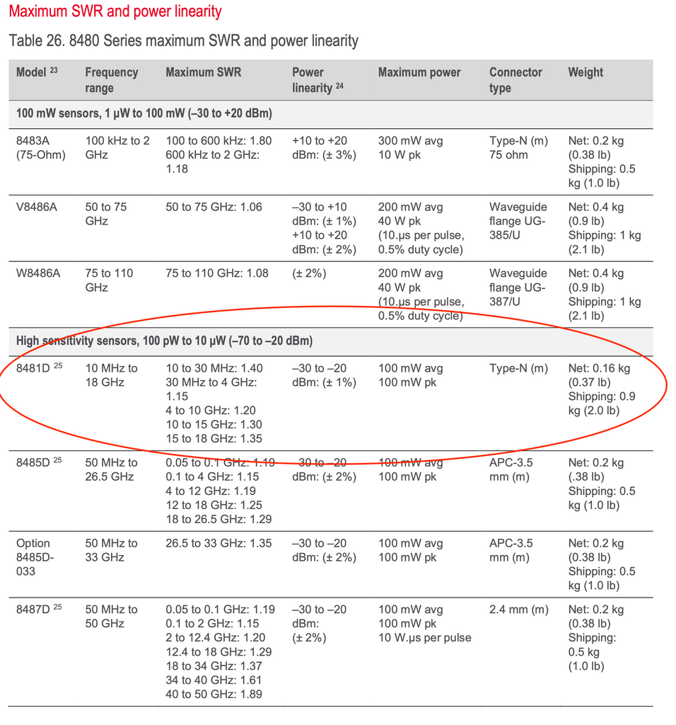 Keysight, HP, Agilent, 8481D, Power Sensor, Diode Power Sensor, for, H ...