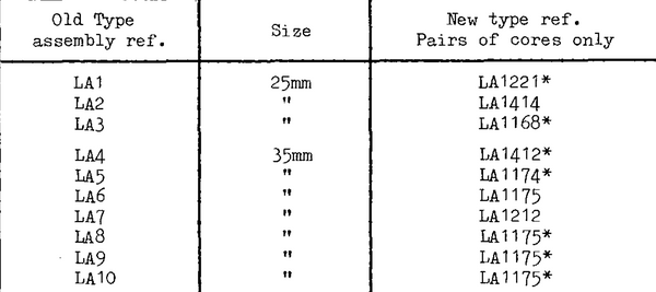 MULLARD, FERROXCUBE, POT CORE, INDUCTOR, LA1, BOXED NOS – MULLARD MAGIC