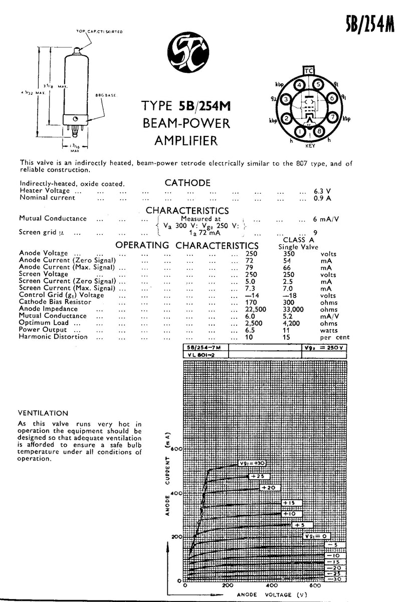 5Z4, MILITARY, 10E/17, NOS, BOXED – MULLARD MAGIC